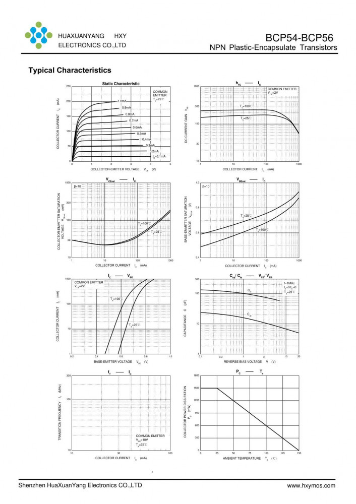 BCP56 datasheet page 3