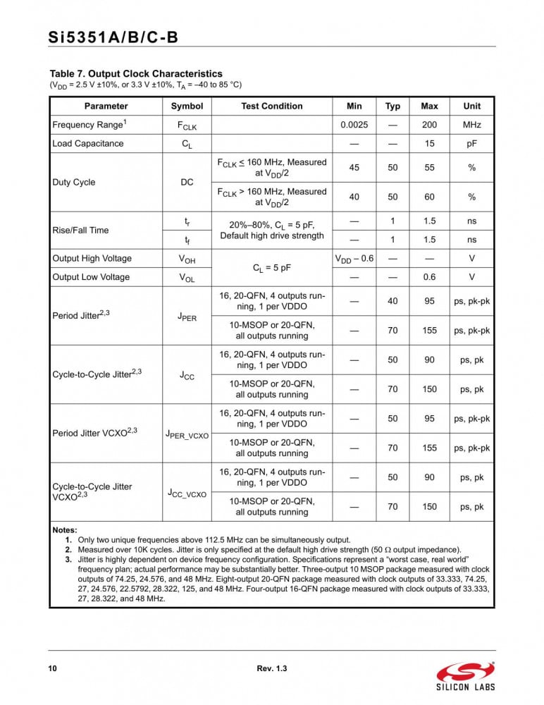 SI5351 datasheet page 10