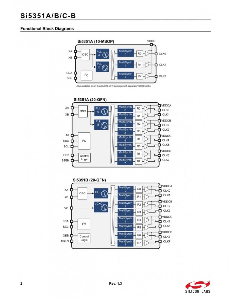 SI5351 datasheet page 2