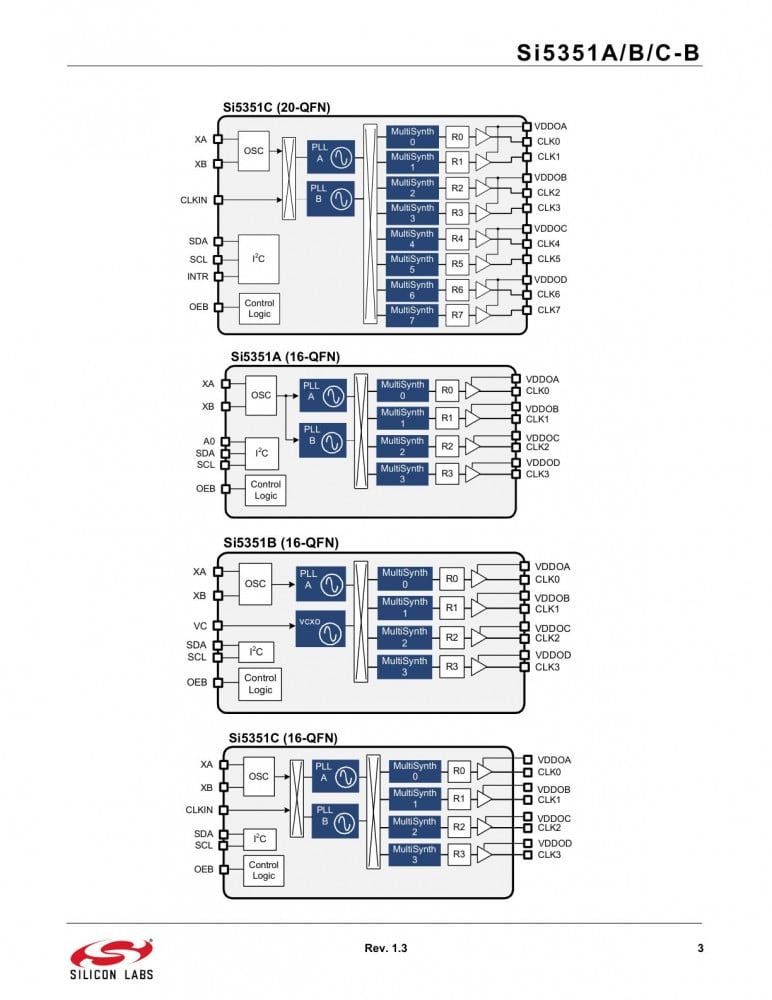SI5351 datasheet page 3
