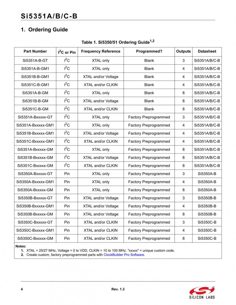 SI5351 datasheet page 4