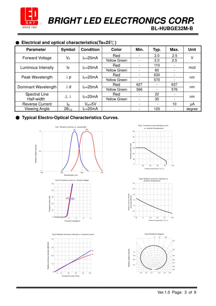BL-HUBGE32M-B document page 2