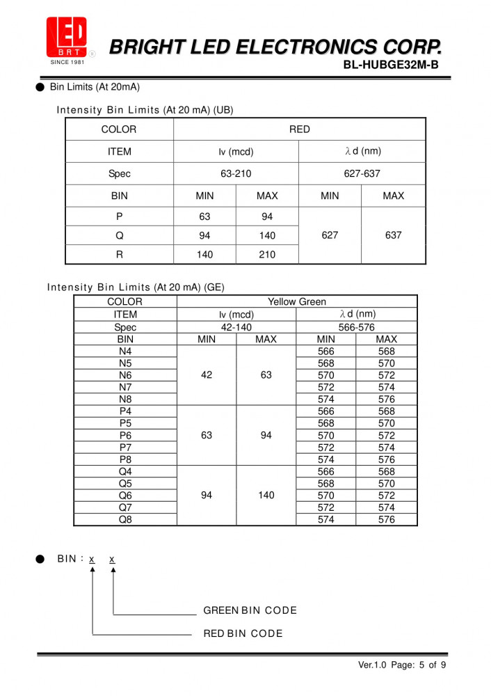 BL-HUBGE32M-B document page 4