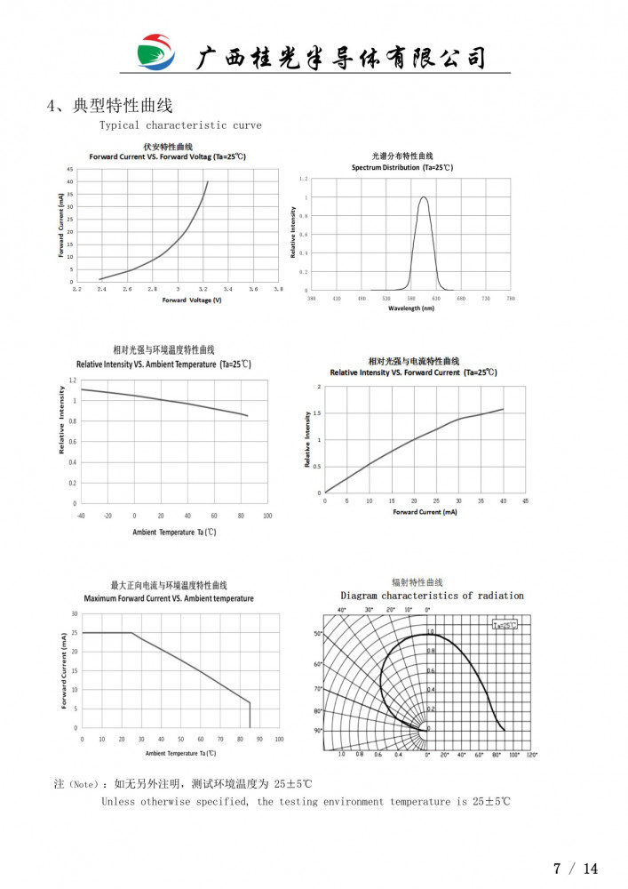 GL0602UO01 datasheet page 7