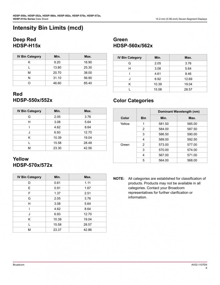 HDSP-5621-IJ400 datasheet page 6
