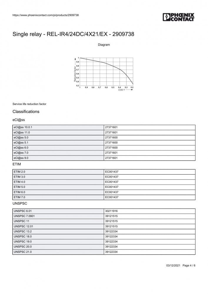 Phoenix Contact 2909738 document page 4
