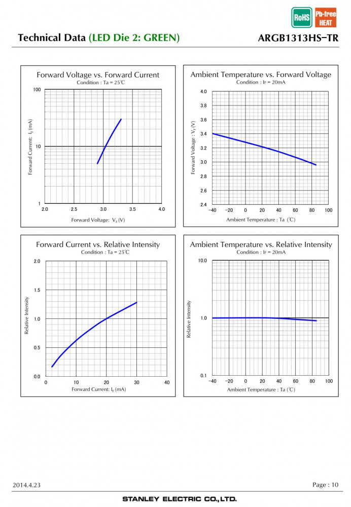 ARGB1313HS datasheet page 10