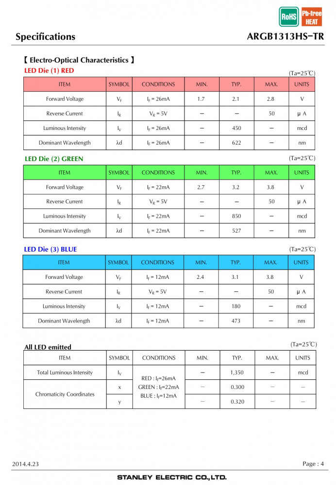 ARGB1313HS datasheet page 4