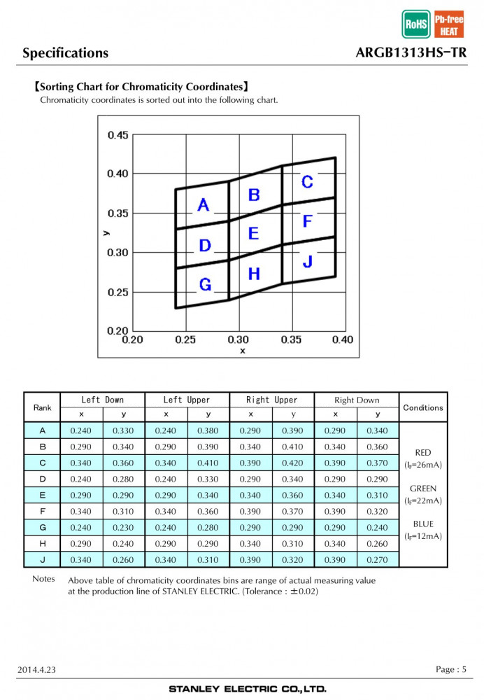 ARGB1313HS datasheet page 5