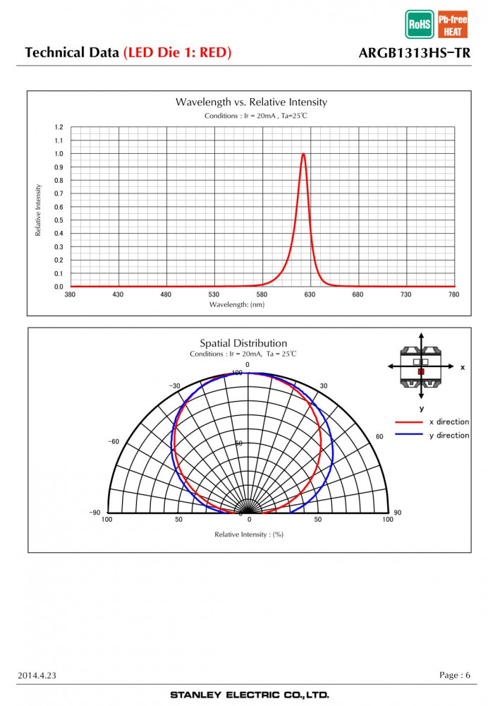 ARGB1313HS datasheet page 6