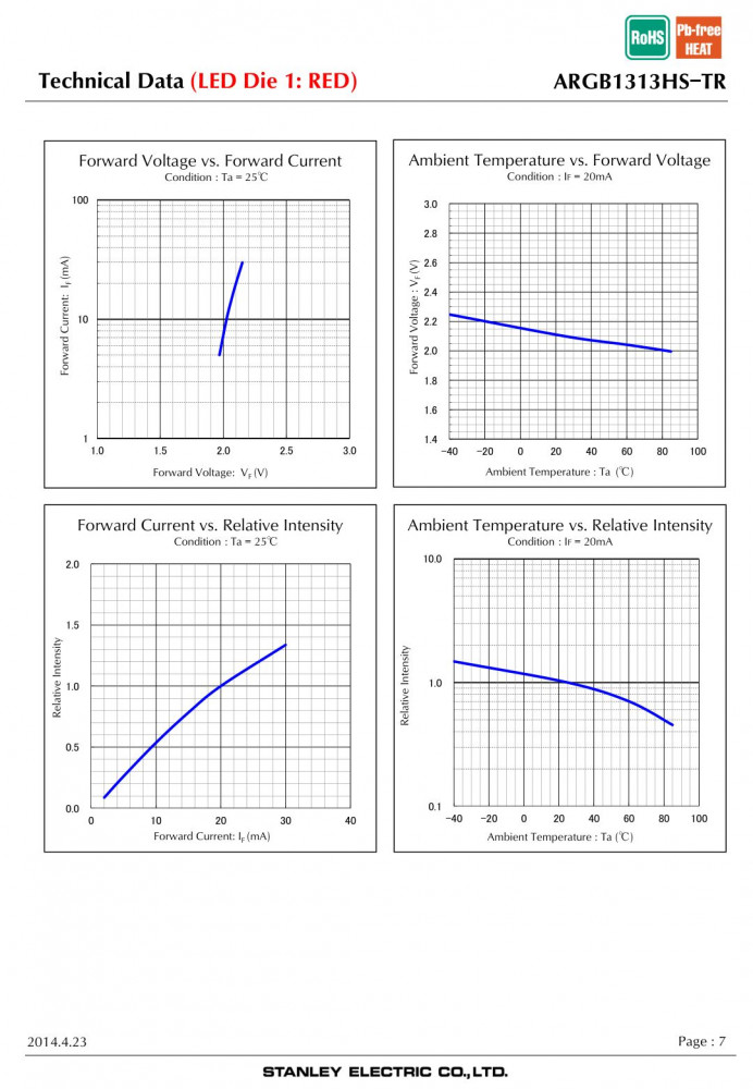 ARGB1313HS datasheet page 7