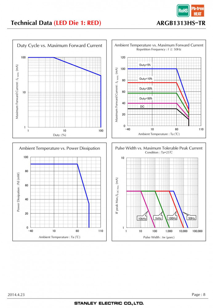 ARGB1313HS datasheet page 8