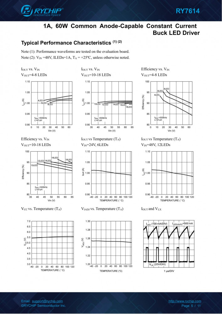 RY7614 datasheet page 5
