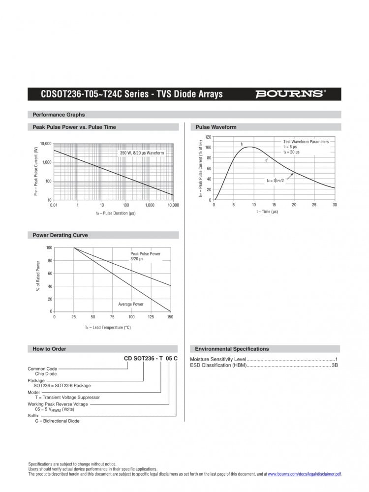 BOURNS CDSOT236-T05C datasheet page 3