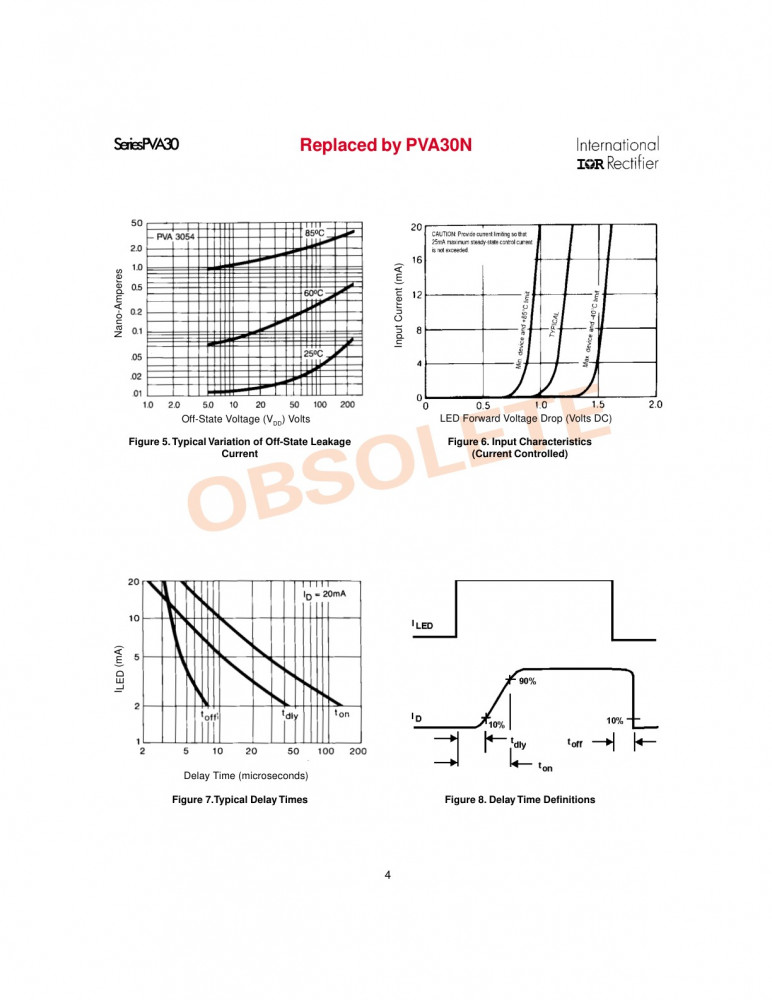 PVA3055 datasheet page 4