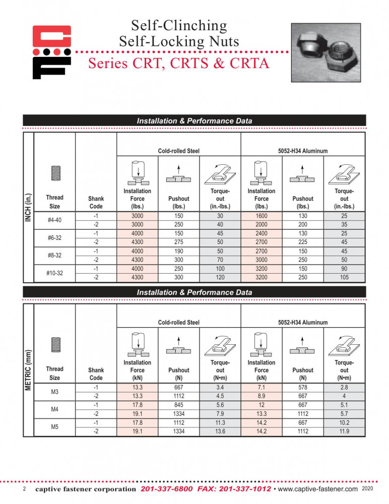 CRT, CRTS and CRTA self-clinching self-locking nuts technical document, page 2