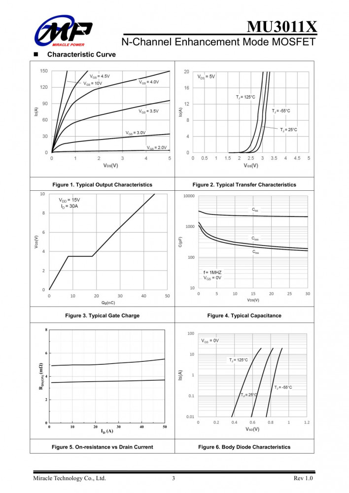 MU3011X datasheet page 3
