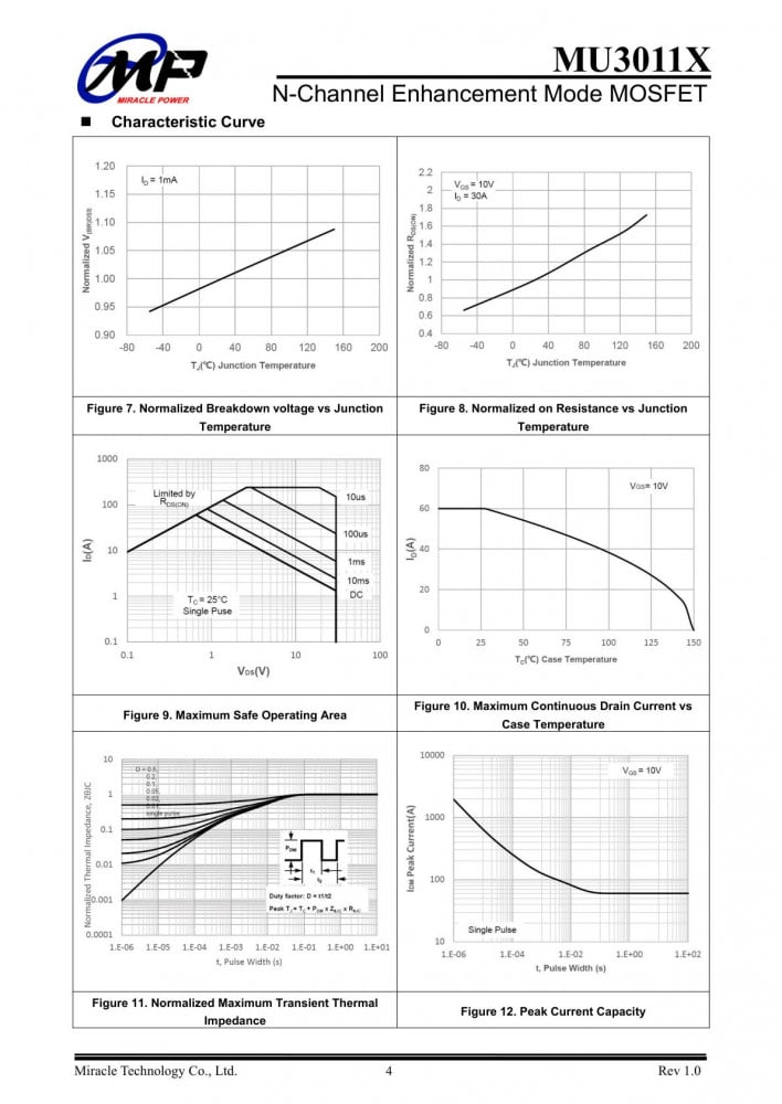 MU3011X datasheet page 4