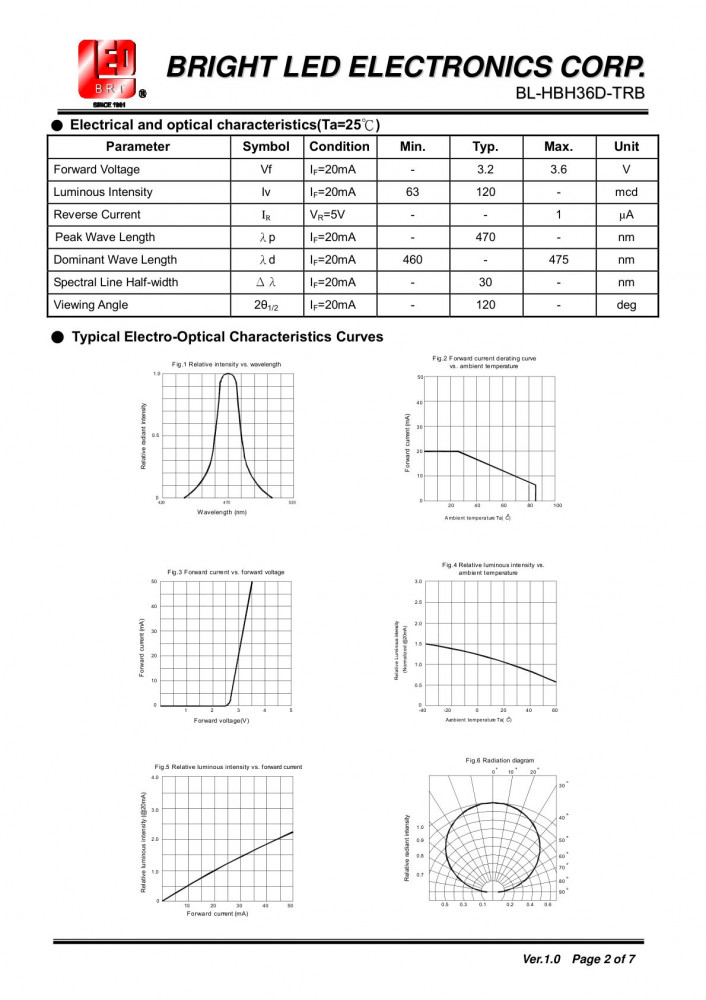 BL-HBH36D-TRB datasheet page 2