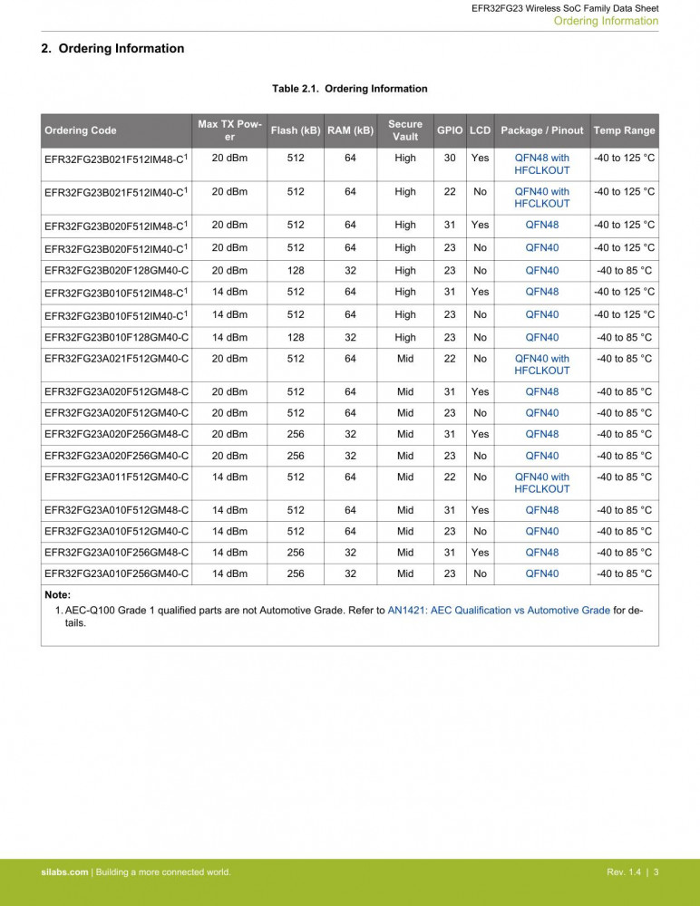 EFR32FG23 datasheet page 3