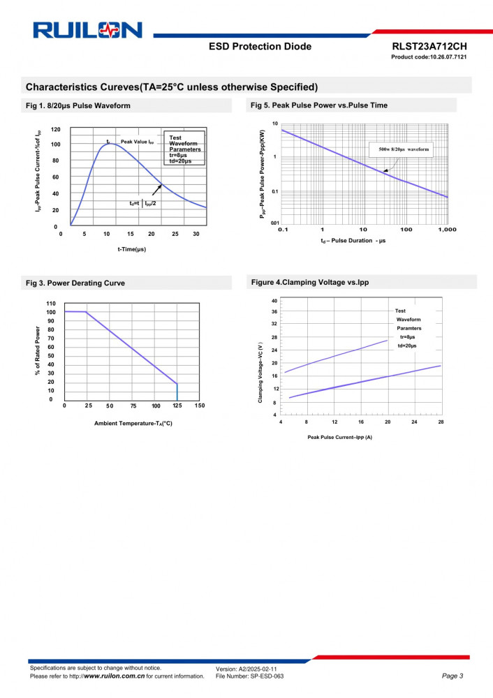 RLST23A712CH datasheet page 3
