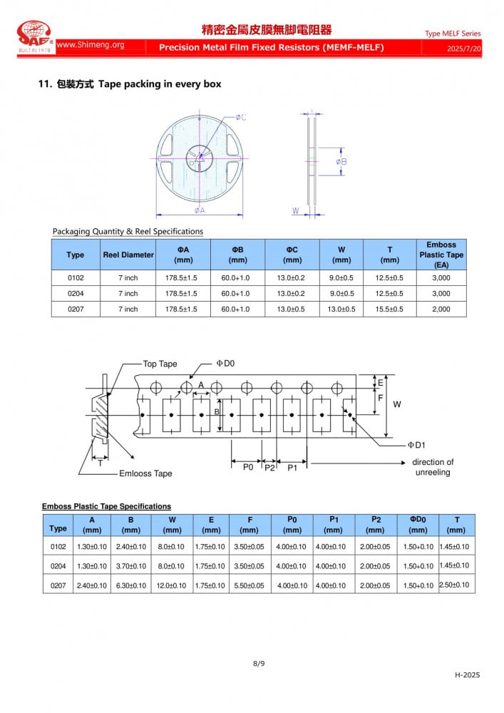 SAE MEMF-MELF datasheet page 8