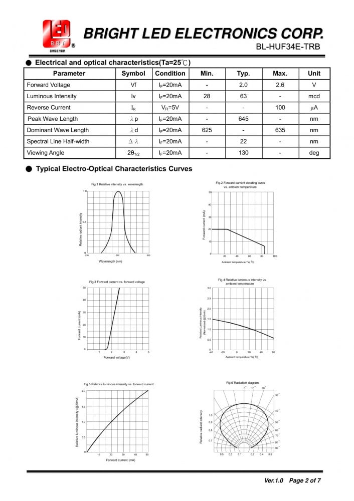 BL-HUF34E-TRB datasheet page 3