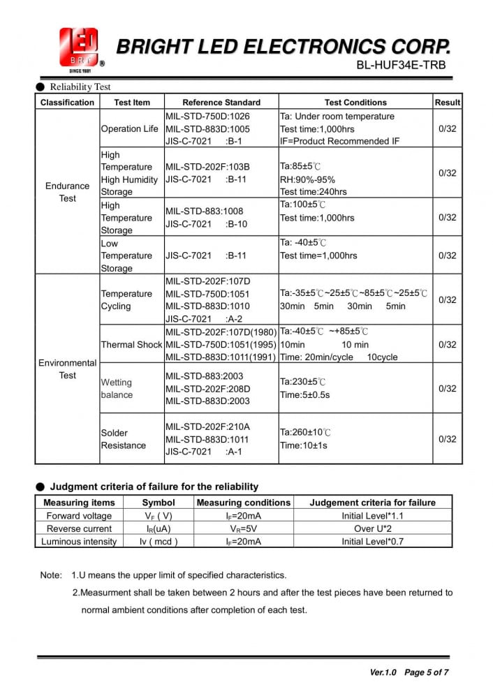 BL-HUF34E-TRB datasheet page 6