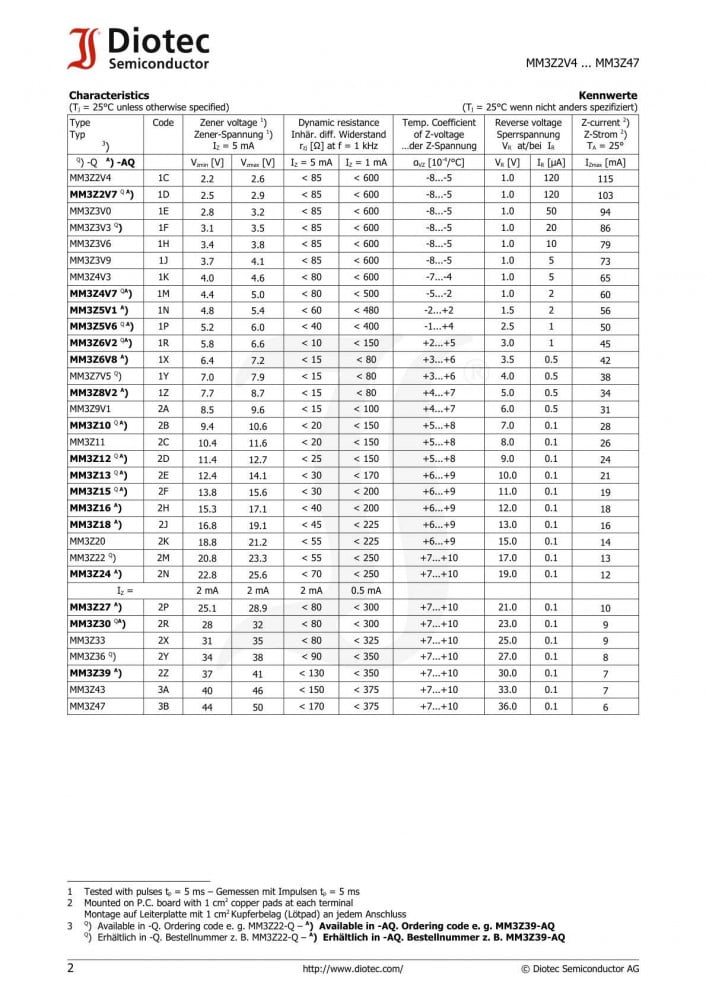 DIOTEC MM3Z5V1 electrical characteristics