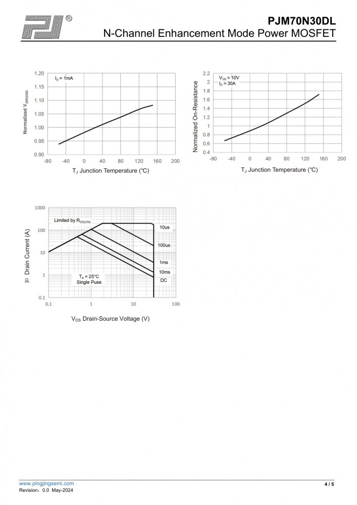 PJM70N30DL datasheet page 4