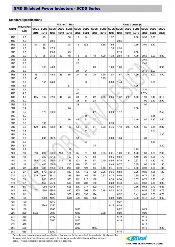 Chilisin SCDS series datasheet page 3