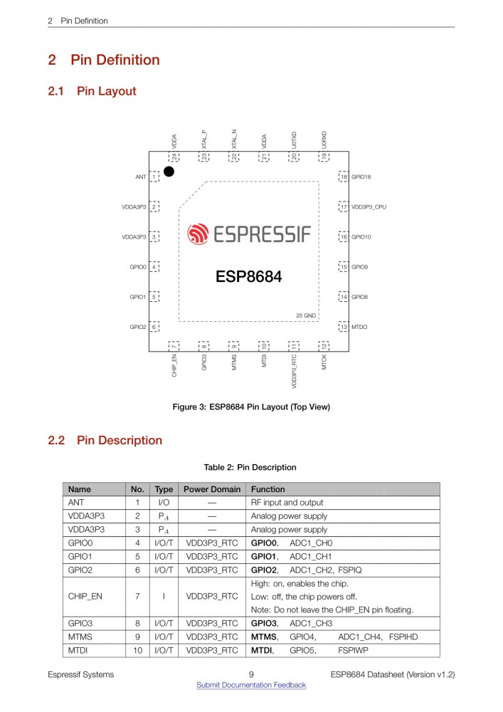 ESP8684H2 datasheet page 10