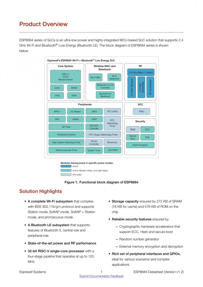 ESP8684H2 datasheet page 2