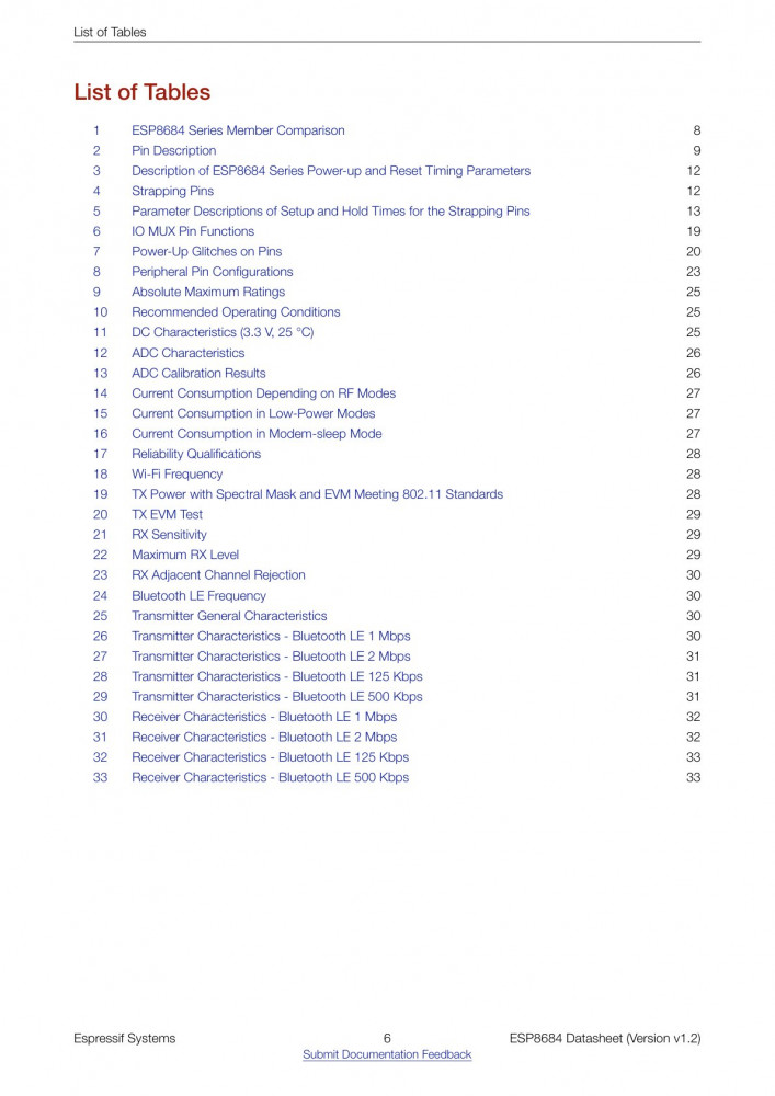 ESP8684H2 datasheet page 7