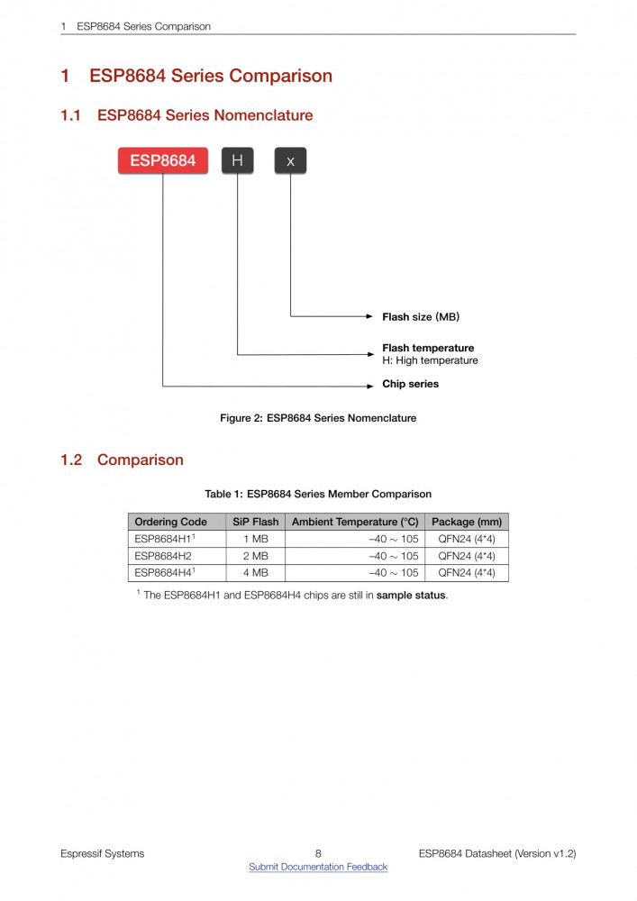 ESP8684H2 datasheet page 9