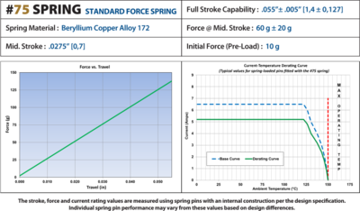 Mill-Max Mfg. Corp. 0850-0-15-20-63-14-11-0 Spring Loaded Pogo Pin Contact