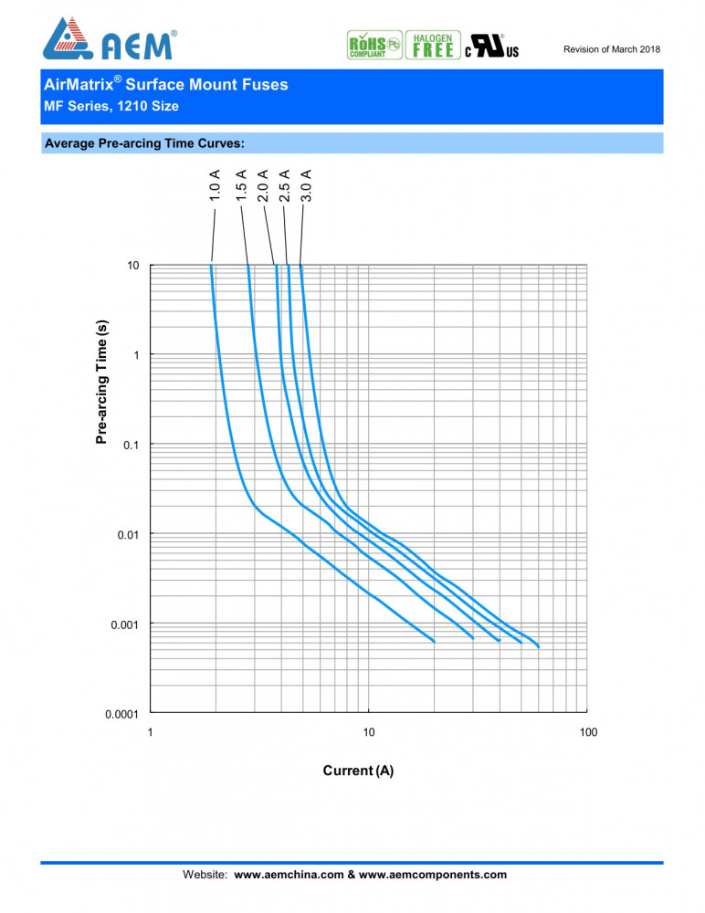 AEM AirMatrix fuse documentation page 2