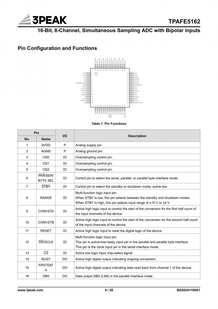 TPAFE5162SI08-QP7R datasheet page 4
