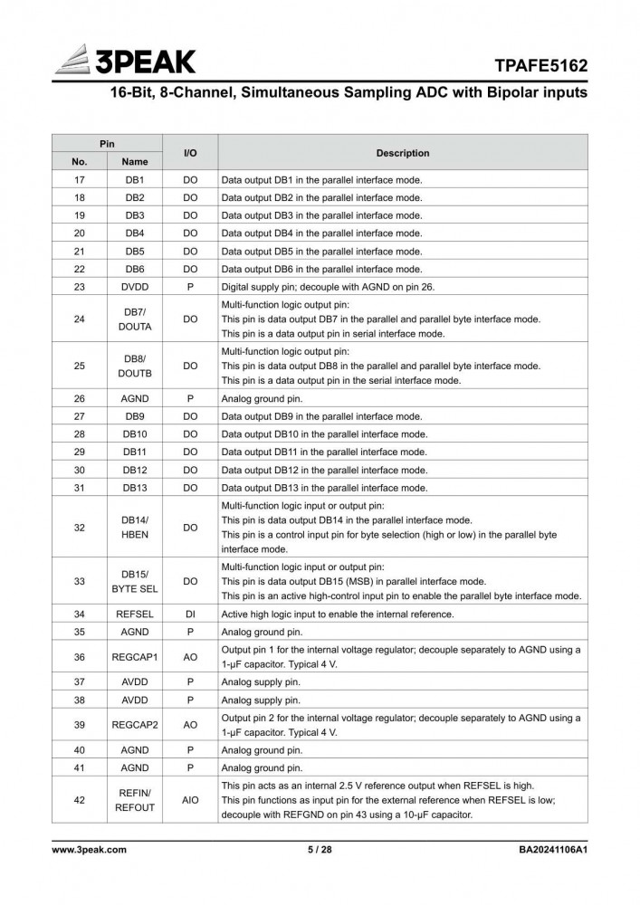 TPAFE5162SI08-QP7R datasheet page 5