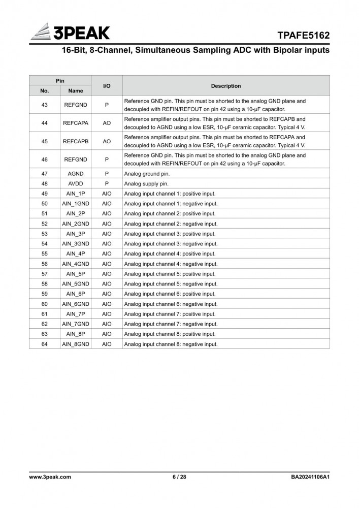TPAFE5162SI08-QP7R datasheet page 6