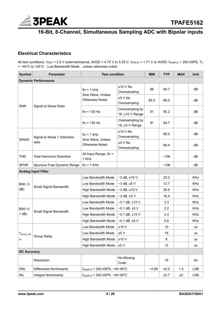 TPAFE5162SI08-QP7R datasheet page 9