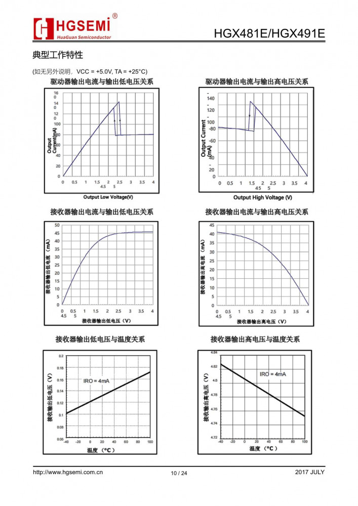 HGX487EIM/TR datasheet page 10