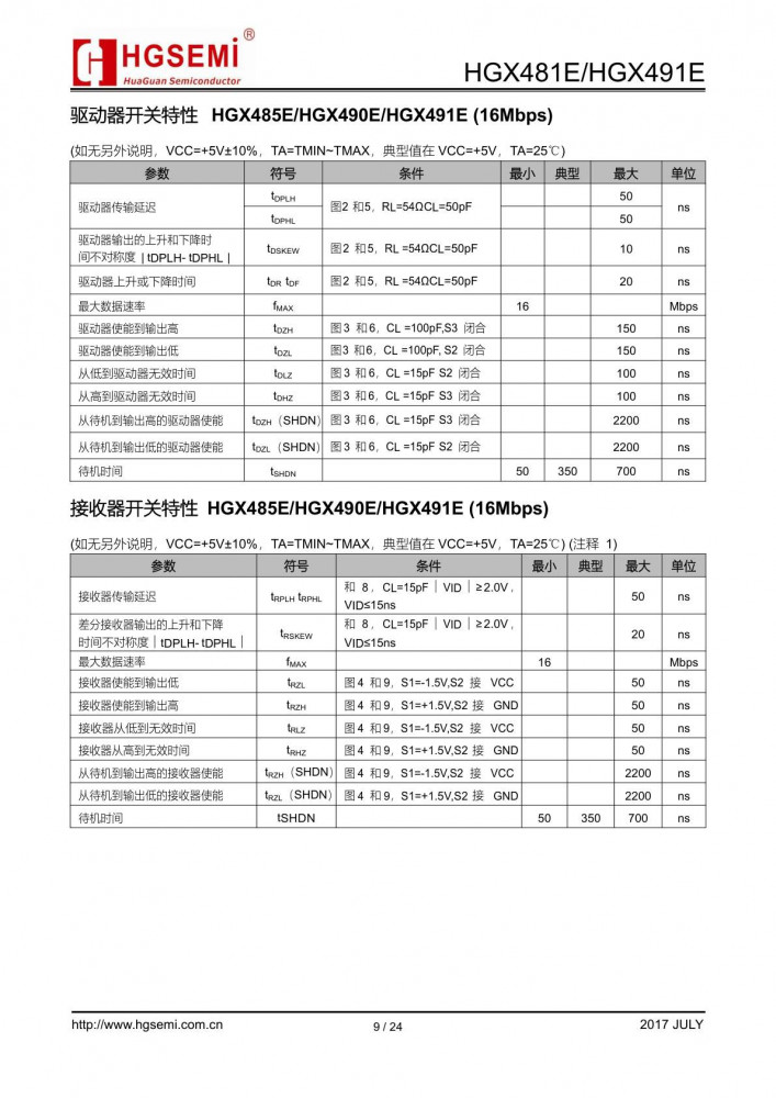 HGX487EIM/TR datasheet page 9
