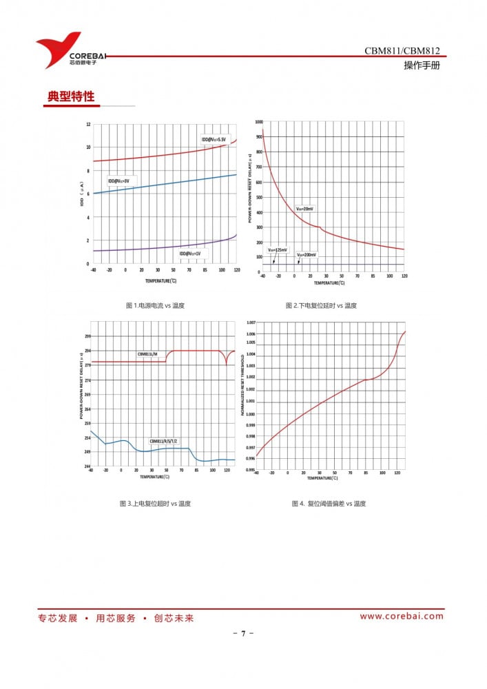 CBM811ZST4 datasheet page 7