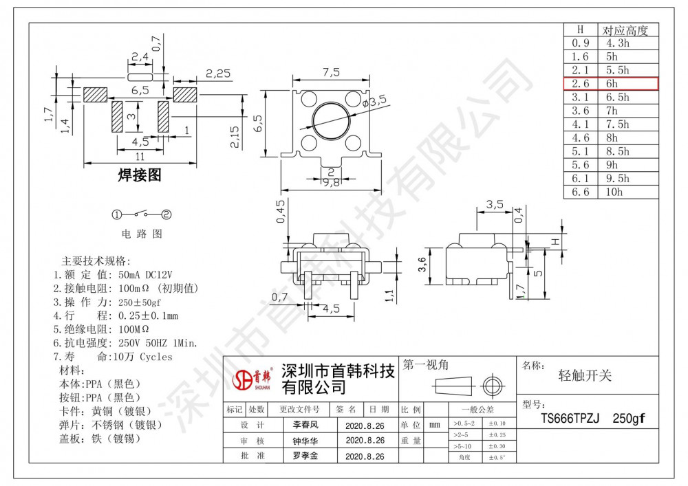 TS666TPZJ 250gf specification page 1