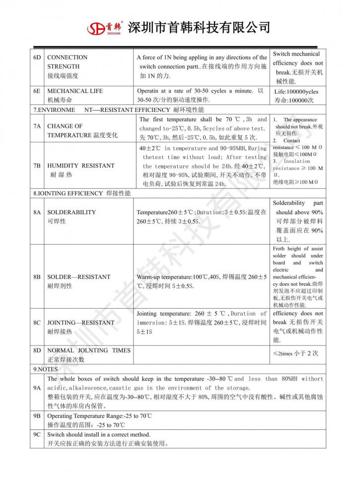 TS666TPZJ 250gf specification page 4