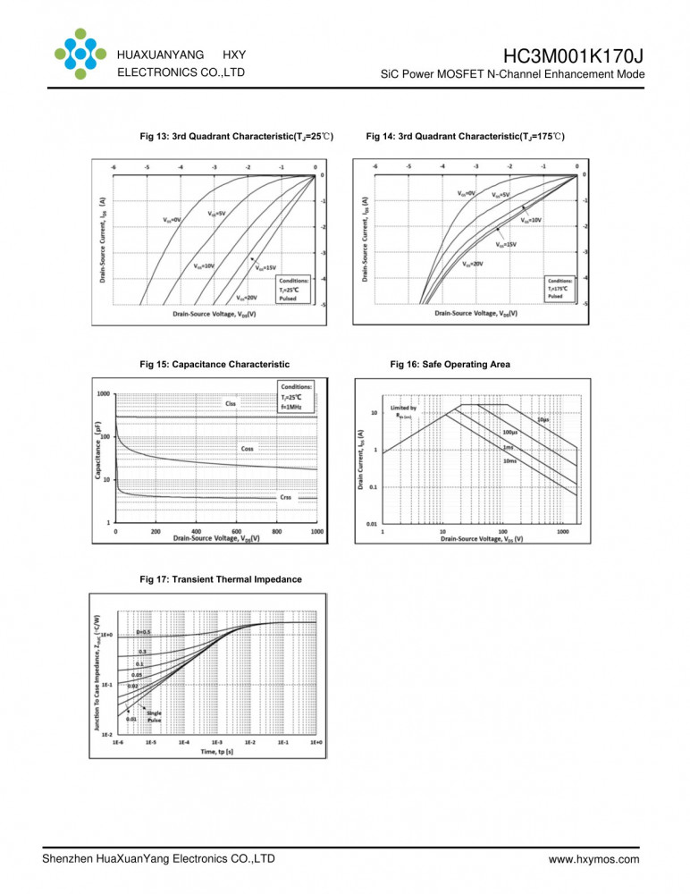 HC3M001K170J datasheet page 6