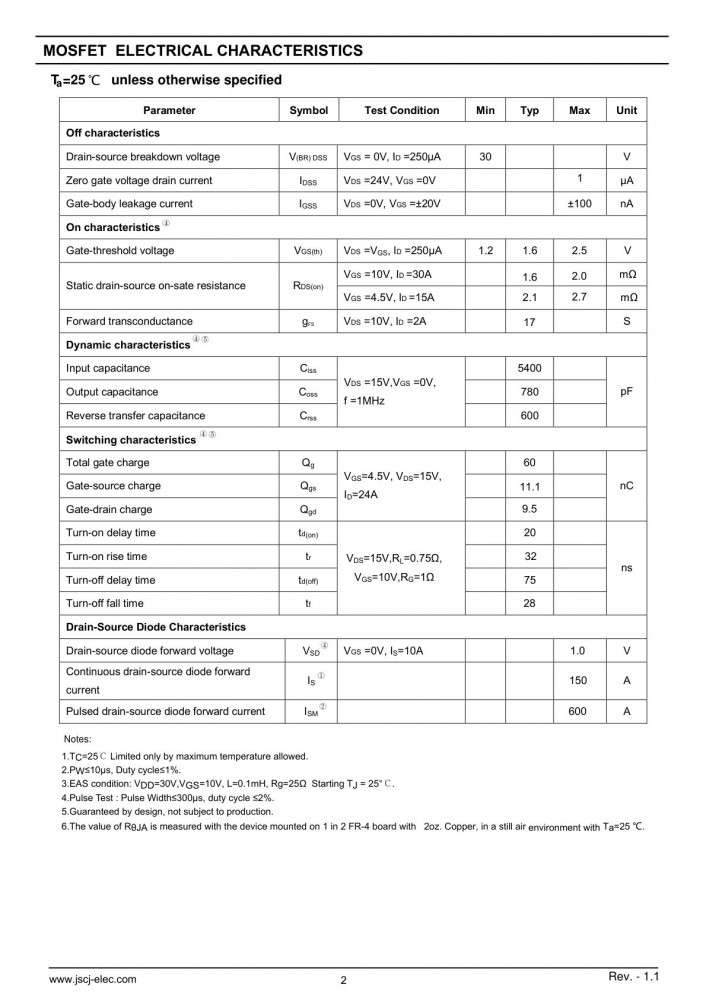 CJAC150N03 datasheet page 2