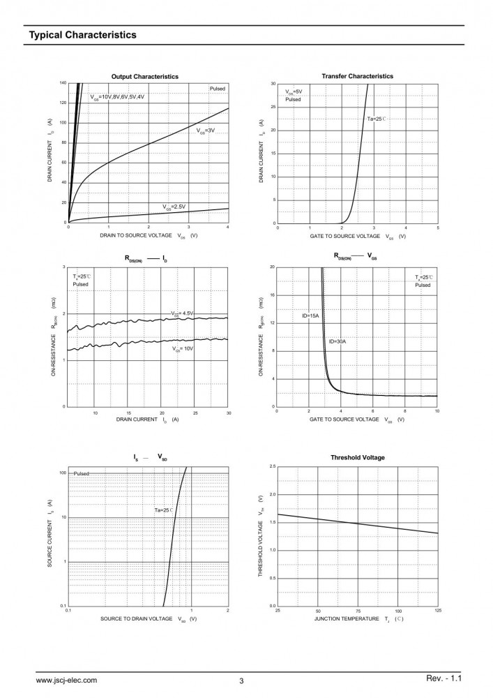 CJAC150N03 datasheet page 3