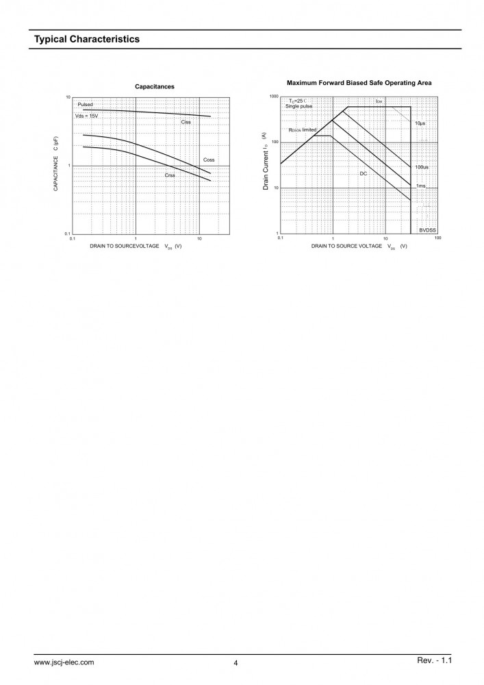 CJAC150N03 datasheet page 4